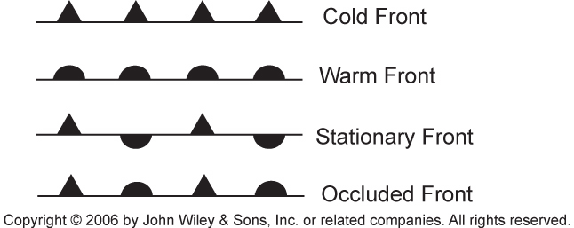 Stationary Front Symbol