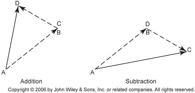Applied Atmospheric Dynamics