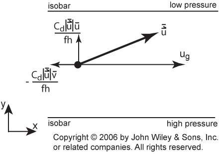 Applied Atmospheric Dynamics