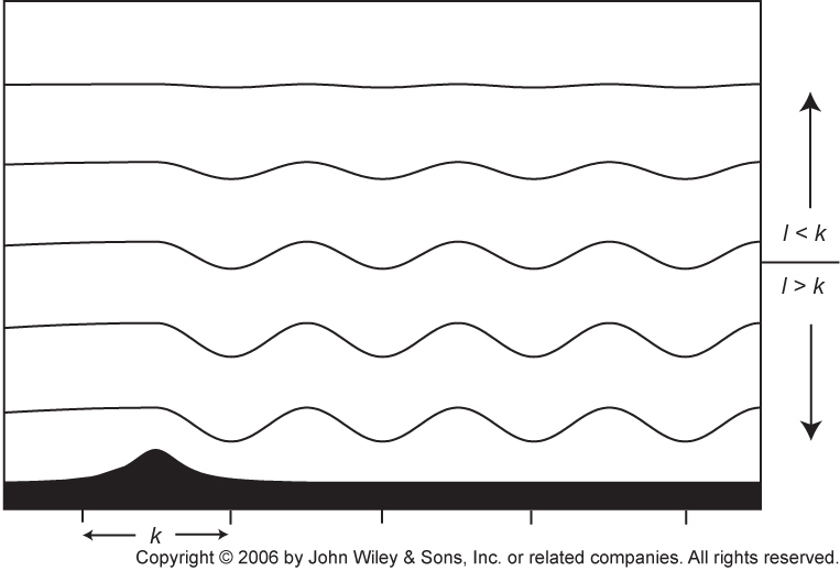 Applied Atmospheric Dynamics