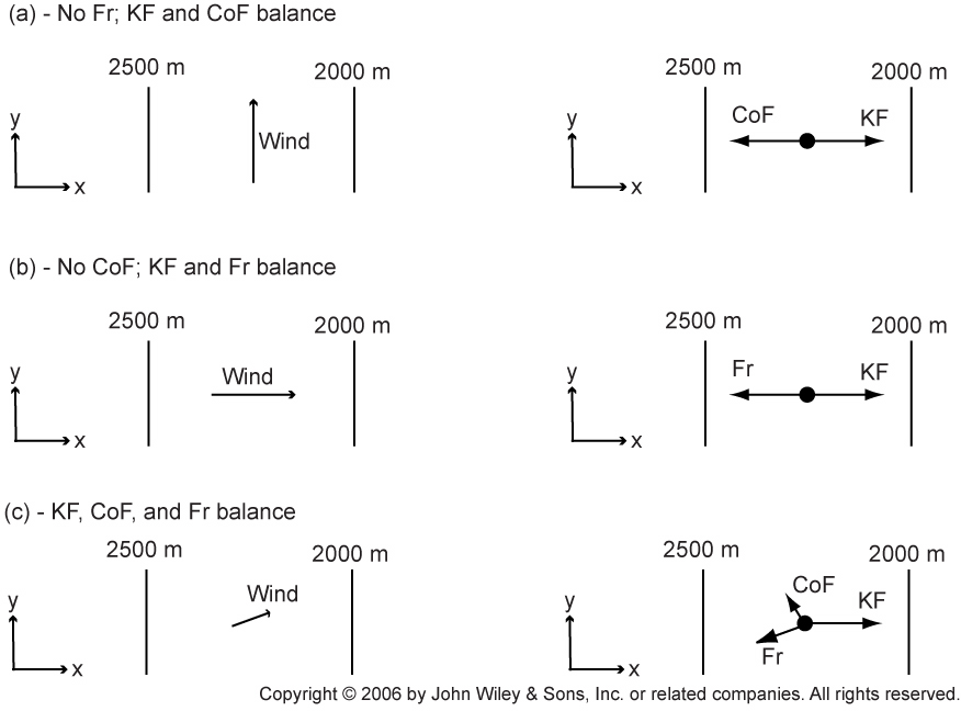 Applied Atmospheric Dynamics