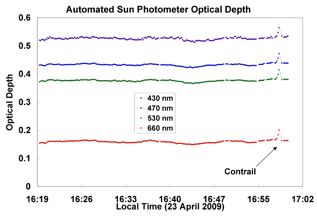 ATMS 360 Daily Notes